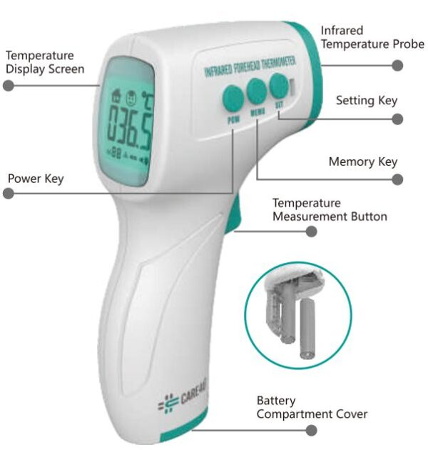 Fever Detection Systems | Hive ID